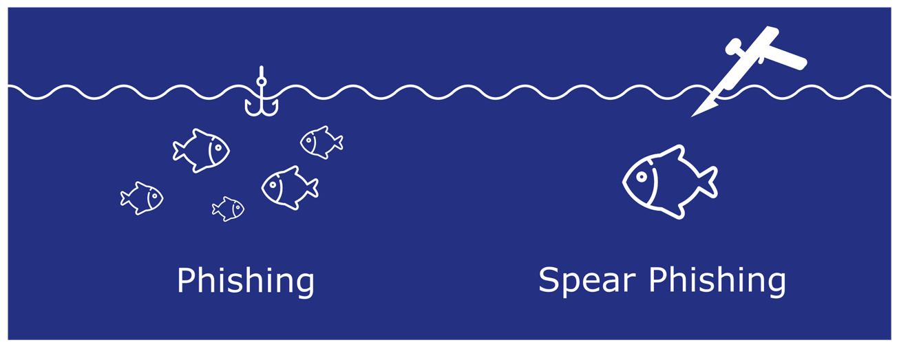 Spear Phishing VS Phishing ... How To Prevent From Being Attacked!