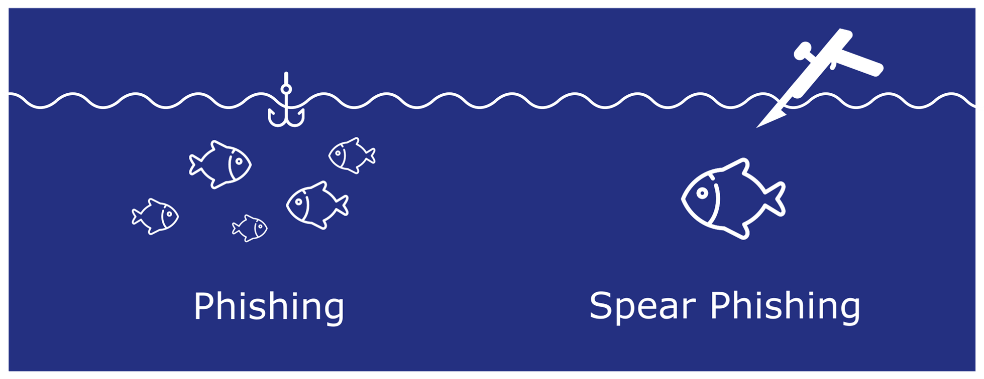 Spear Phishing VS Phishing ... How To Prevent Being Attacked!